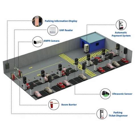 Automatic Car Parking System At ₹ 610824piece Multi Level Car Parking In Noida Id