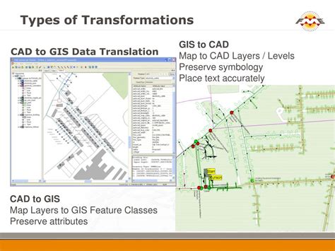 Ppt Fme Desktop And Fme Server Introduction Powerpoint Presentation Id 3059927
