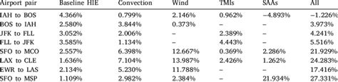 Contribution Of Causal Factors Download Scientific Diagram