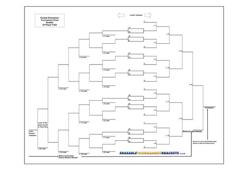 Reusable 24 Player Double Elimination Tournament Bracket Chart Seeded 22x34 Ebay