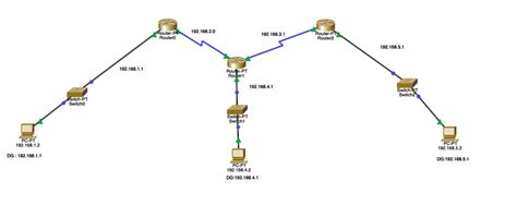 Solved Make A This Topology Used The Rip Routing Protocol Using Cisco Packet Tracer Ipv4