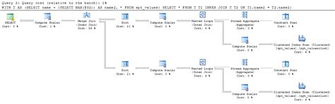Pandas How To Draw The Smooth Lineplot And Display The Dates On The X Axis With Python
