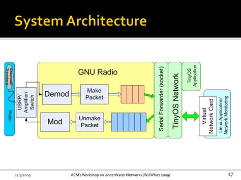 Ppt Software Defined Underwater Acoustic Networking Platform Powerpoint Presentation Id 1582525