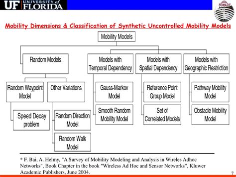 Ppt Tutorial Mobility Modeling For Future Mobile Network Design And