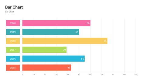 Data Charts And Data Driven Powerpoint Presentation Template Presentation Templates