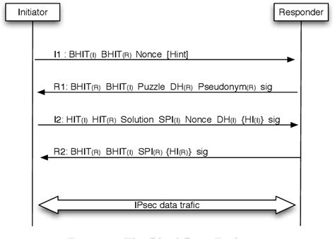 Figure 6 From A Location Privacy Protection Framework With Mobility