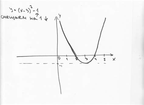 Постройте график функции у х 3 в квадрате 1 Школьные Знания Com