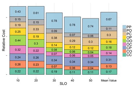 Relative Effectiveness Of The 9 Selection Heuristics A Execution