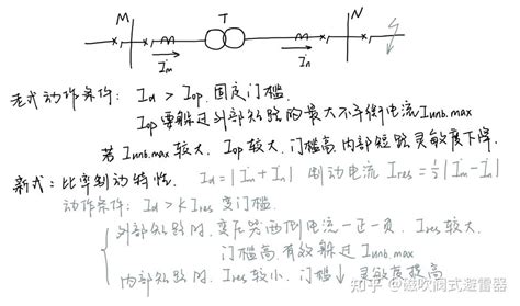 变压器的主要故障类型和保护配置 知乎