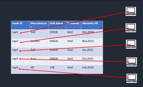 Servicenow Cmdb Tutorial Concepts Of Cmdb In Servicenow Basico Servicenow Learning