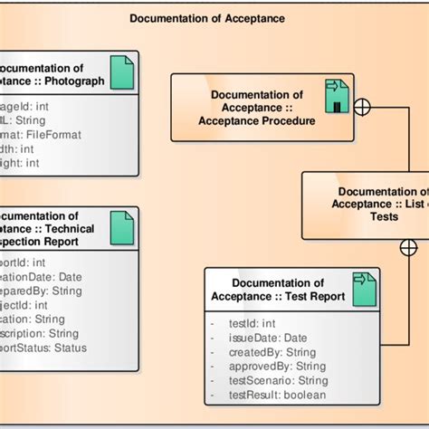 modeling collections and supplementing data objects with attributes in