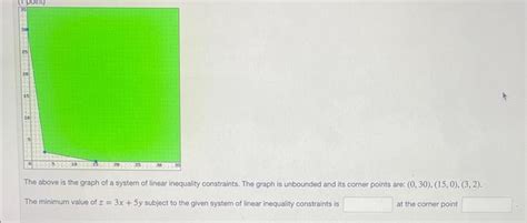 Solved The Above Is The Graph Of A System Of Linear