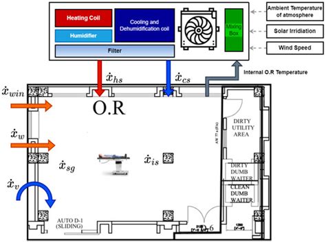 Energies Free Full Text Variable Structure Based Control For