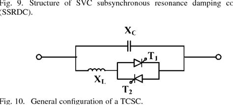 Figure 1 From Mitigation Of Subsynchronous Resonance In A Series