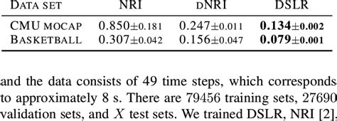 Errors Of Future Trajectory Prediction For Cmu Walking Mocap Data