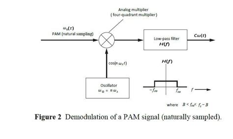 ot 0 a Baseband Analog Waveform s t t பபபட Ts Chegg com