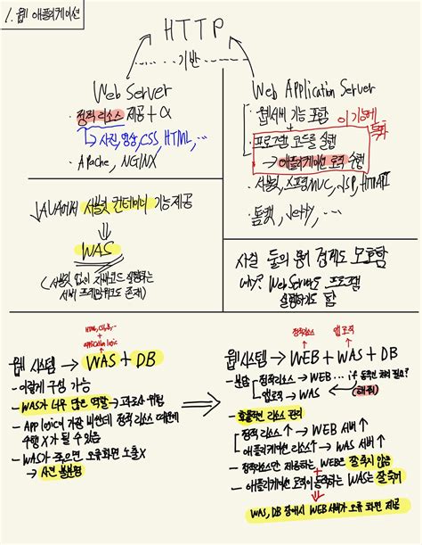 3 스프링 Mvc 1편1 3 스프링 Mvc 1편1