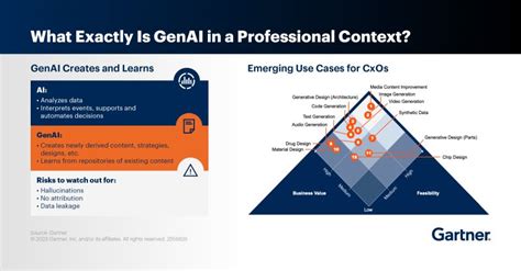 Generativeai Ai Innovation Gartner