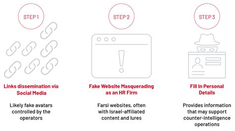 Using Exploits To Steal Exploits Is As Old As Time