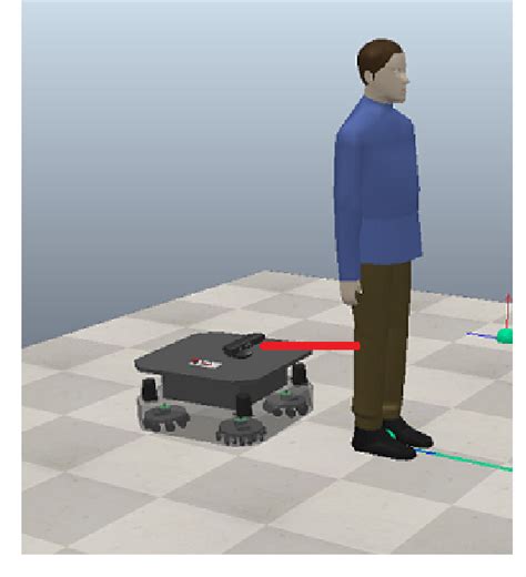 Figure 2 From Comparison Of Pid And Fuzzy Controllers In An