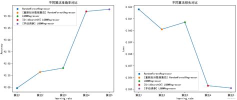 学习笔记 机器学习 13 集成学习进阶（xgboost、otto案例实现、lightgbm、pubg玩家排名预测）pubg玩家排名