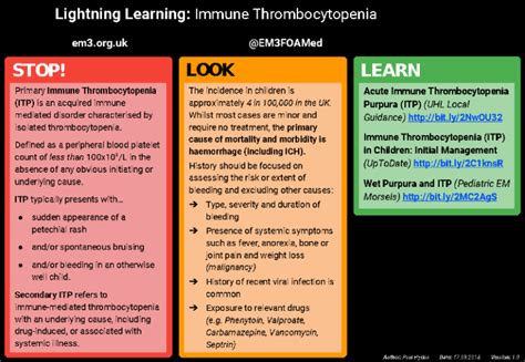Non Blanching Rashes Module Don T Forget The Bubbles