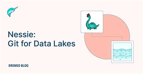 Nessie Git For Data Lakes Blog Post