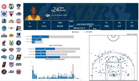 Powerbi教程 R R模板 第2页 大山谷图库