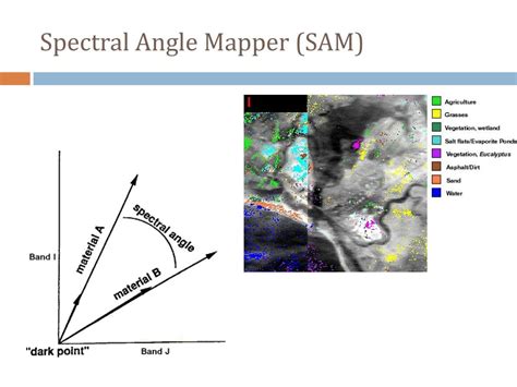 Ppt Selected Hyperspectral Mapping Method Powerpoint Presentation Free Download Id2258600