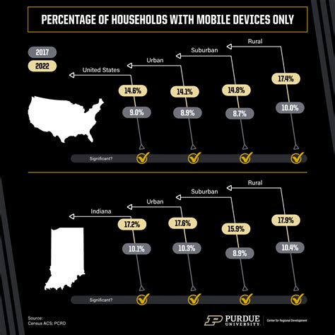Pcrd Analyzing Indianas Digital Landscape Bridging Gaps And