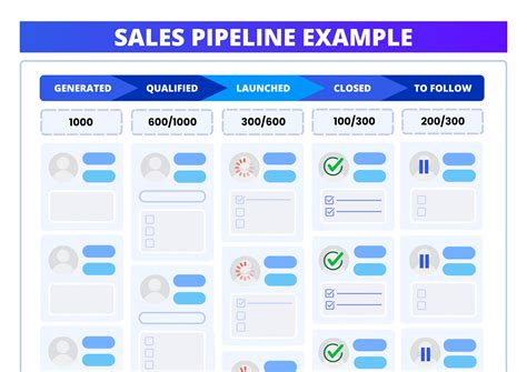 Sales Pipeline Meaning And 7 Steps To Success