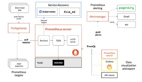 Function App With Dependency Injection And Custom Configuration In C And Net Core By