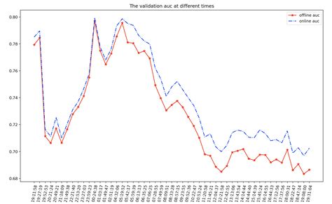 python画图例子代码 bregman 博客园