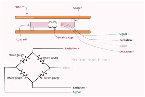 How To Use Weight Sensor Using Adruino Electronic Smith How To Use Weight Sensor Using Adruino Electronic Smith