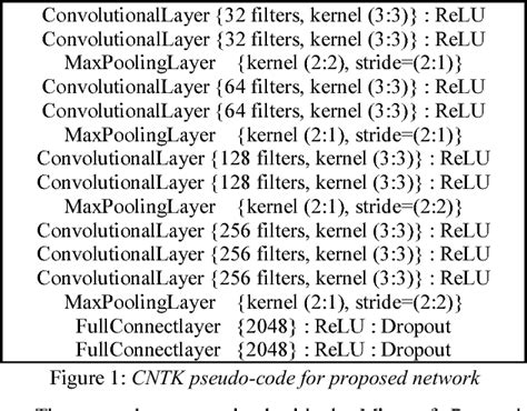 Figure 1 From Cross Corpora Convolutional Deep Neural Network Dereverberation Preprocessing For