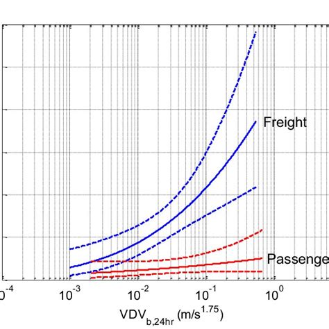 The Decision Boundary Of The Logistic Regression Model As Applied To