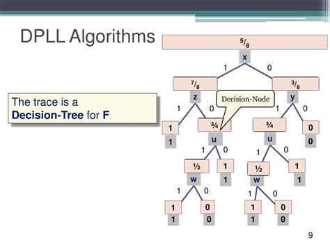 Ppt Exact Model Counting Limitations Of Sat Solver Based Methods