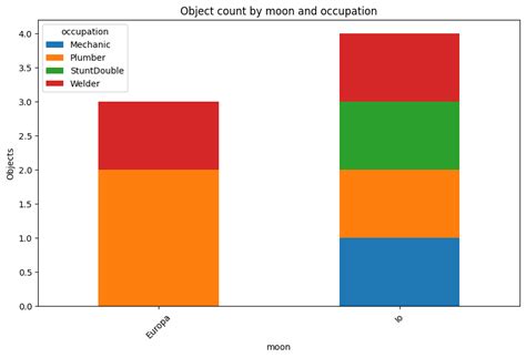 Tutorial Using The Python Api Linkml Store Documentation