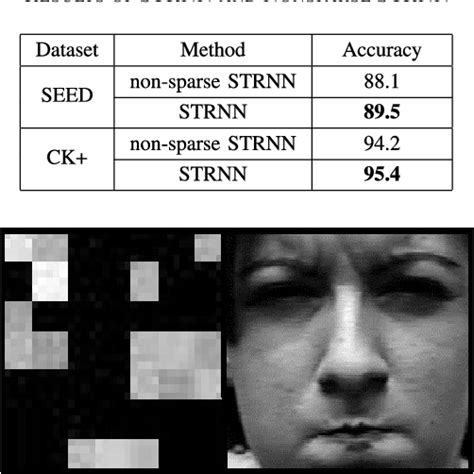 Figure 1 From Spatialtemporal Recurrent Neural Network For Emotion Recognition Semantic Scholar