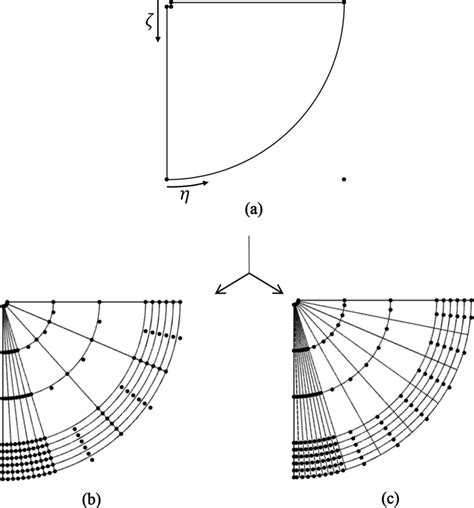 Non Uniform Nurbs Discretization A The Initial Coarse Mesh B Download Scientific Diagram