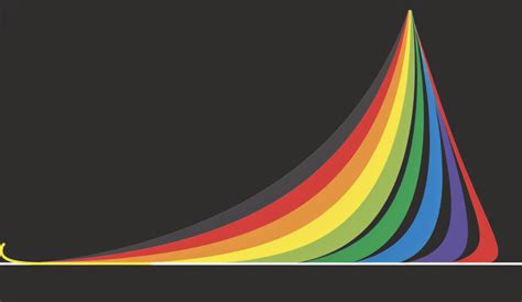 Knowledge Is The Only Good Extreme Tails Of The Normal Distribution