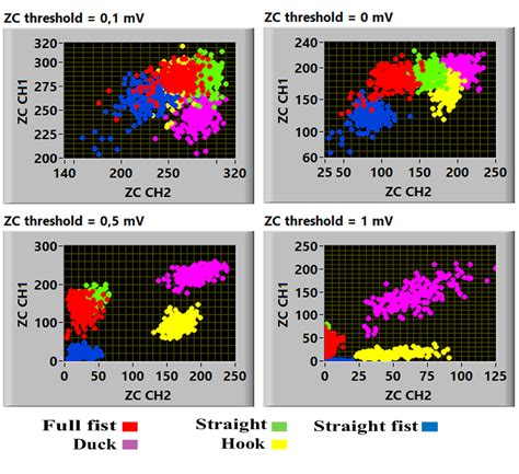 Threshold Impact On Zc Feature Quality Download Scientific Diagram