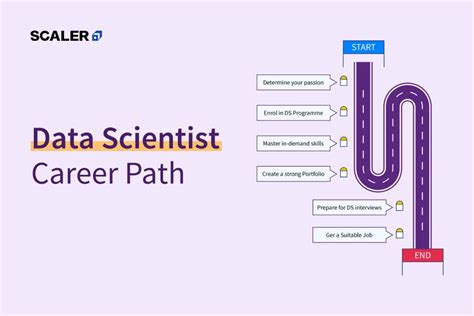 Data Scientist Career Path Steps To Success 2025