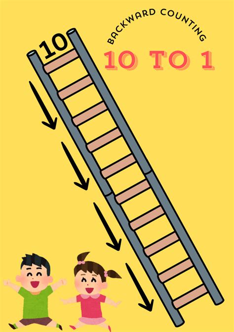 Backward Counting 10 To 1 Counting Activities Preschool Easy Math Activities Preschool