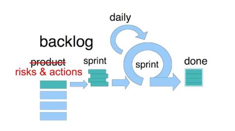 Agile Risk Management Management Consulting Services