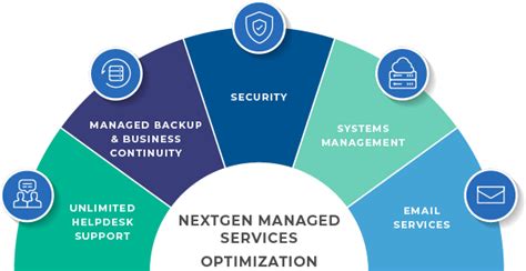 Nextgen Managed Services