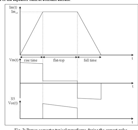 Figure 2 From Control Of High Power Igbt Modules In The Active Region For Fast Pulsed Power