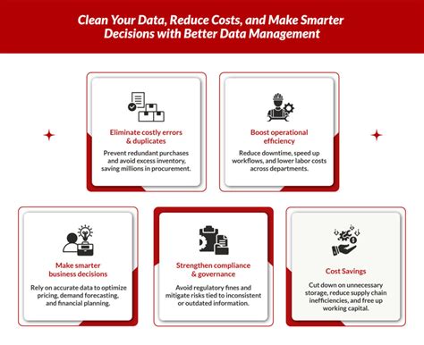 Manual Vs Automated Code Creation Which One Ensures Better Data Accuracy Coda Technology