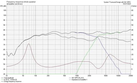 Need Help With Speaker And Crossover Power Handling Calculations Diyaudio