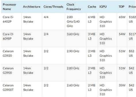 Intel ออก Celeron Processors รนประหยดพรอมเทคโนโลจเดยวกนกบ Skylake Architecture Core i